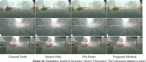 Figure 14 From Cross Domain Object Detection By Dual Adaptive Branch