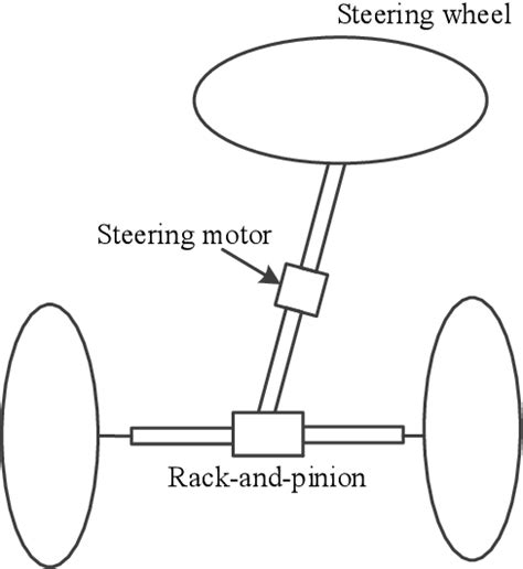 Figure 4 From Adaptive Robust Path Tracking Control For Autonomous