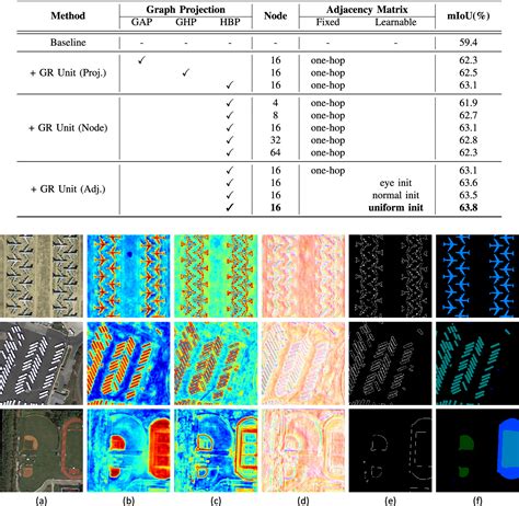 figure 13 from improving semantic segmentation in aerial imagery via