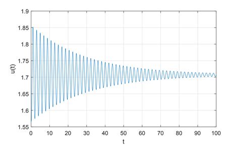 Hopf Bifurcation Analysis In The Diffusive Nutrient Microorganism Model