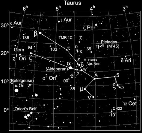 Созвездие Орион (Orion, Orionis, Ori) .. - Общая Астрономическая ...