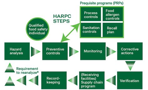 Harpc Plan Template