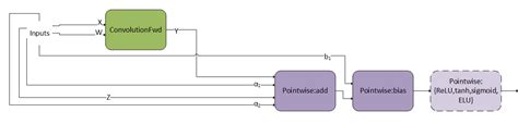 Developer Guide NVIDIA CuDNN Documentation