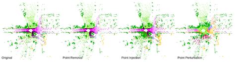 Sensors Free Full Text Exploring Adversarial Robustness Of Lidar