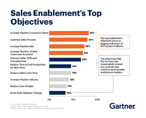 Whats The Role Of A Modern Sales Enablement Manager