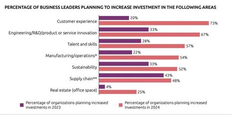 Capgemini Sustaira Sustainability Sustainabilitytransformation Captain Rohit P