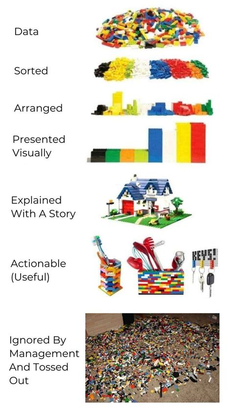 dataanalyst datastrategy dataengineering analytics data