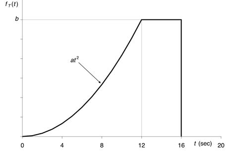 Solved The Time Duration T Measured In Seconds Of A Chegg Com