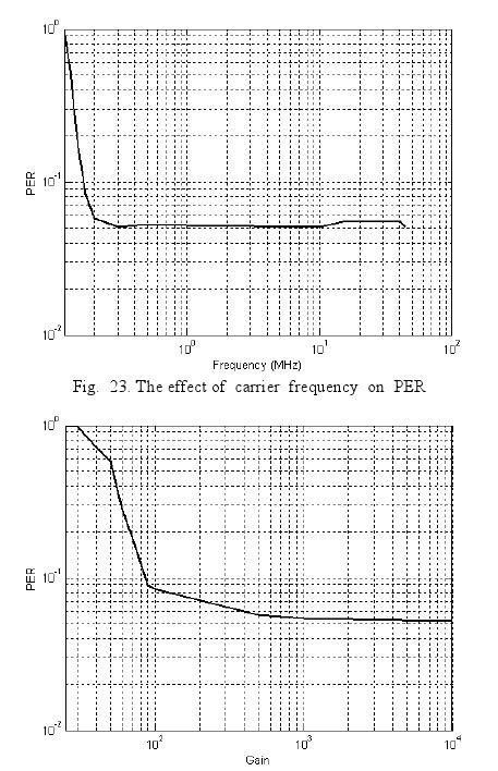 The Effect Of Payload Size On Per Download Scientific Diagram
