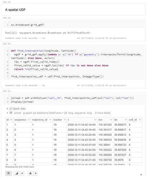 Getting Started With PySpark GeoPandas On Databricks Free And Open Source GIS Ramblings