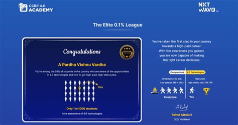 pardha vishnu vardhan allamsetti on linkedin nextwave certification