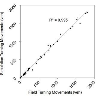 Base Model Calibration Download Scientific Diagram