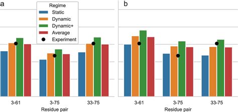 Figure 5 From A Python Package For Fret Efficiency Predictions Using Rotamer Libraries