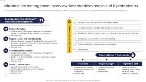 Infrastructure Management Overview Best Practices And Guide To Build It Strategy Plan For