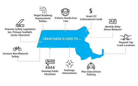 Crash Reporting Is For More Than Insurance Mass Crash Report Manual