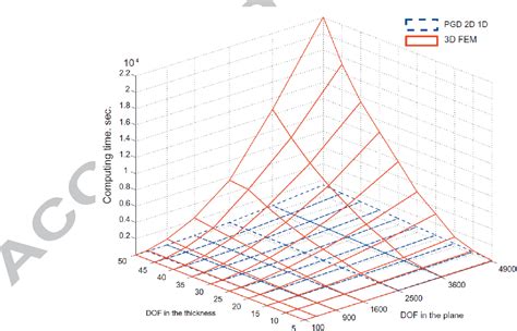 Figure 1 From High Resolution Elastic Analysis Of Thin Ply Composite