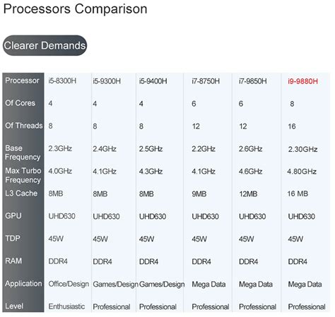 8th 9th Gen Core I5 I7 I9 9880h 10880h Graphics Uhd 2 Ddr4 Rtc Desktop Computer Barebone Mini Pc