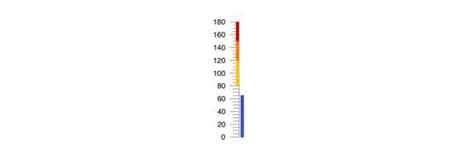 react lineargauge kendoreact ui library