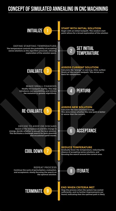 Advancing Cnc Efficiency Innovative Toolpath Optimization Techniques