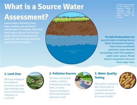 Assessments Of Public Water Supplies Ri Nemo