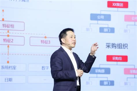 企业数智化转型，为什么要选用友iuap csdn博客