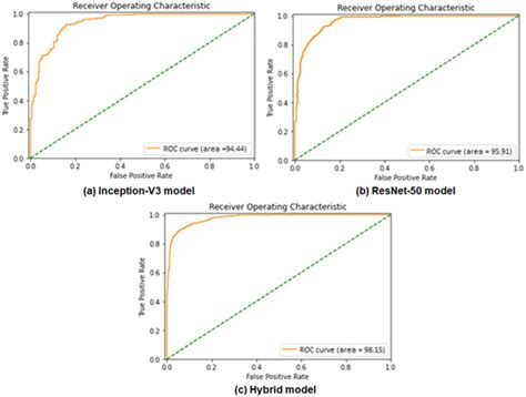 Identifying Defective Solar Cells In Electroluminescence Images Using Deep Feature