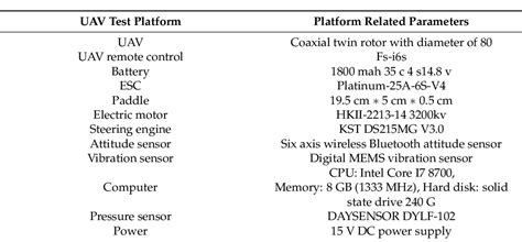 Table 1 From Research On Attitude Detection And Flight Experiment Of