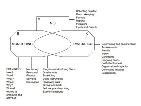 Mis Systems Analysis