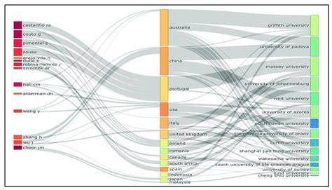Scientific Productions By Different Countries Source Own Elaboration Download Scientific