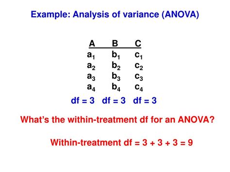 Ppt Spotting Pseudoreplication Powerpoint Presentation Free Download Id 6222447