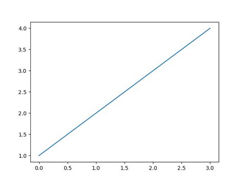How To Create A Chart Python Is Easy To Learn