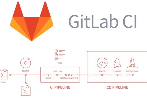 Optimisez votre workflow avec GitLab CI Exemple découvrez les meilleures pratiques 2025