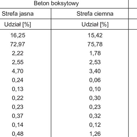 Flammability Diagrams Afor Methane Bfor Propane Download