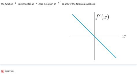 Solved The Function F Is Defined For All X Use The Graph Of