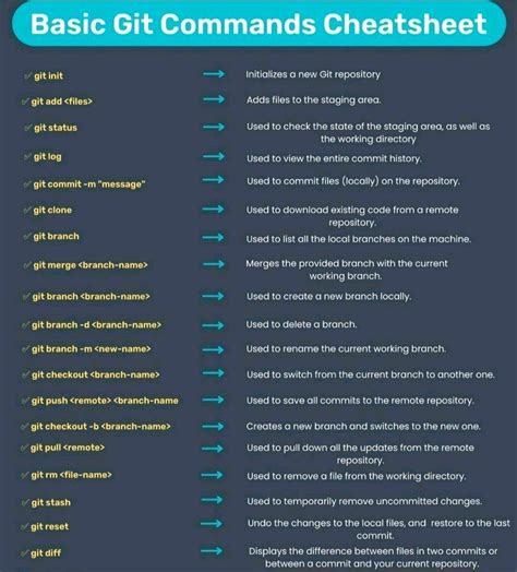 Hassane Jabri On Linkedin Git Github