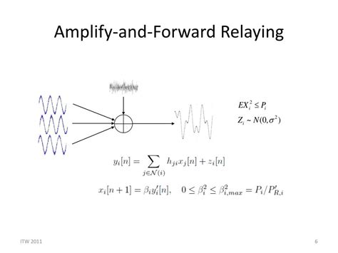 Ppt Amplify And Forward In Wireless Relay Networks Powerpoint