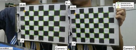 Accurately Extract Corner Points Download Scientific Diagram