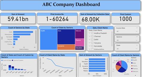 Powerbi Datavisualization Dataanalytics Learningjourney Grateful Mentorshipmatters