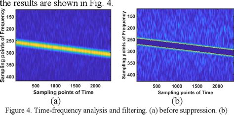Figure 4 From Design Of Integrated Detection Jamming Signal Based On
