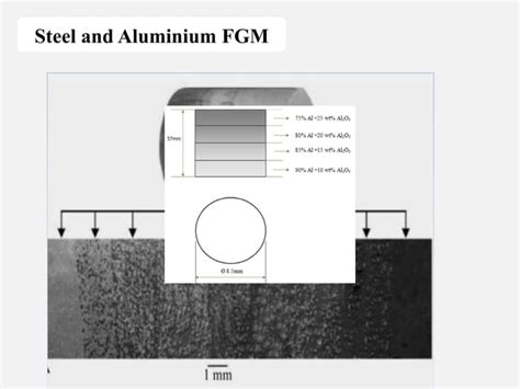 Overview Of Functionally Graded Materials