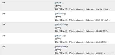 Java获取当前时间的小时分钟java 获取当前小时 Csdn博客