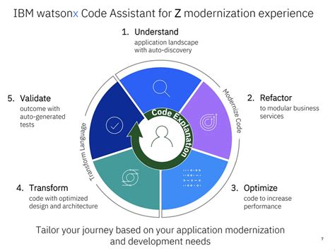 Generative Ai And Mainframe Modernization New Updates Croz