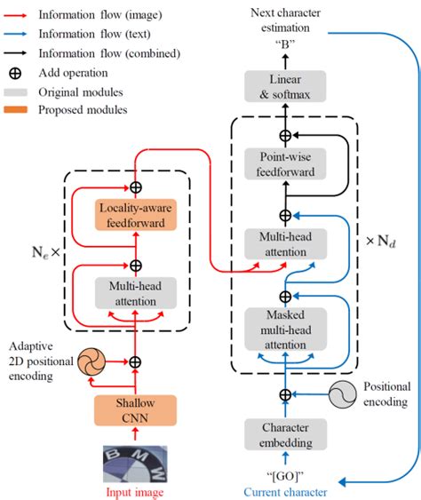 Github Ksw Math Expression Recognition