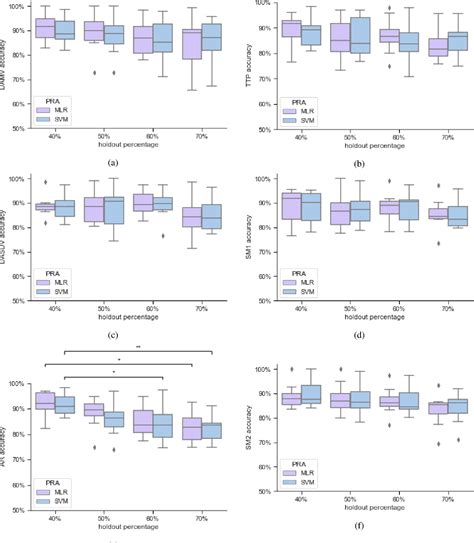 Figure 2 From On The Decoding Of Shoulder Joint Intent Of Motion From Transient Emg Feature