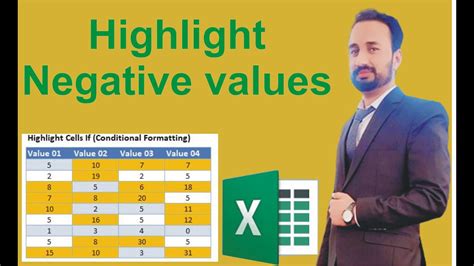 how to highlight negative values in table youtube