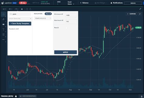 Parabolic Sar Indicator Psar Trading Strategy Stockmaniacs