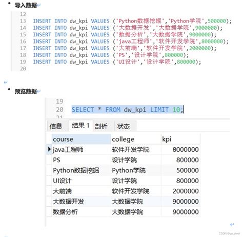 Tableau之企业经营分析看版设计 Tableau 看板 Csdn博客