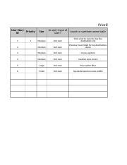Module Three User Stories Assignment Xlsx Prioritized High Lev User Story Priority ID Size As