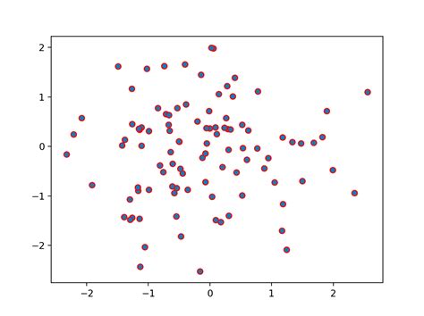 Python How Do I Change The Marker Edge Color Of A Seaborn Relplot
