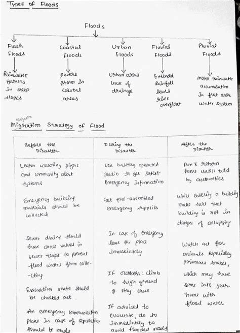 Clicked Assignment Unit 4 Evs